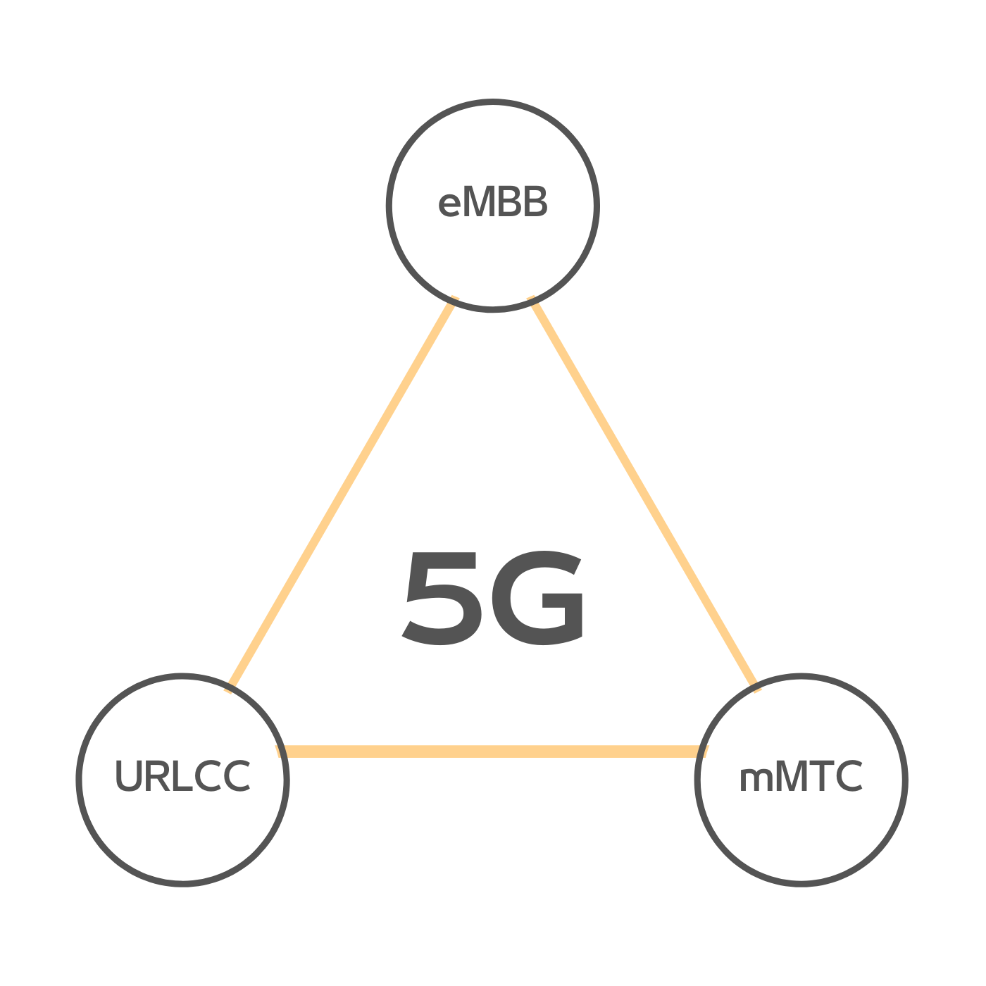 Indoor 5G -essential for the 5G vision - From the world of wireless